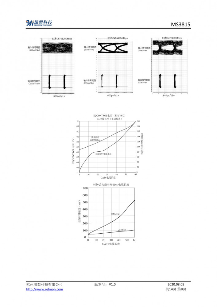 MS3815 datasheet page 8