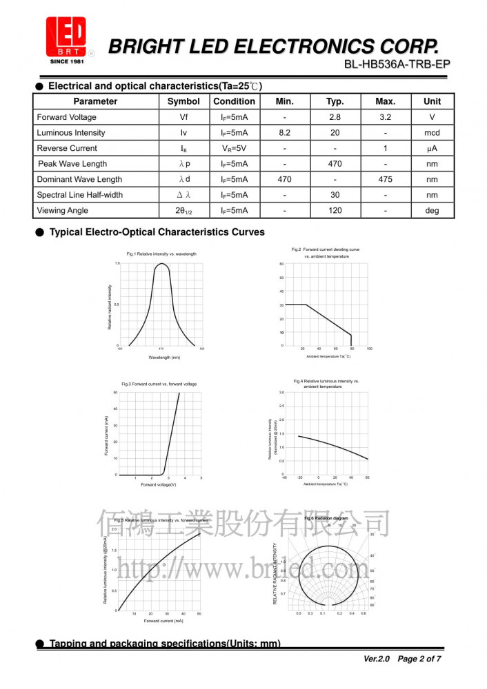 BL-HB536A-TRB-EP technical document page 2