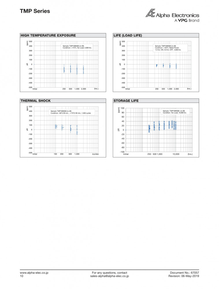 TMP Series product document page 3