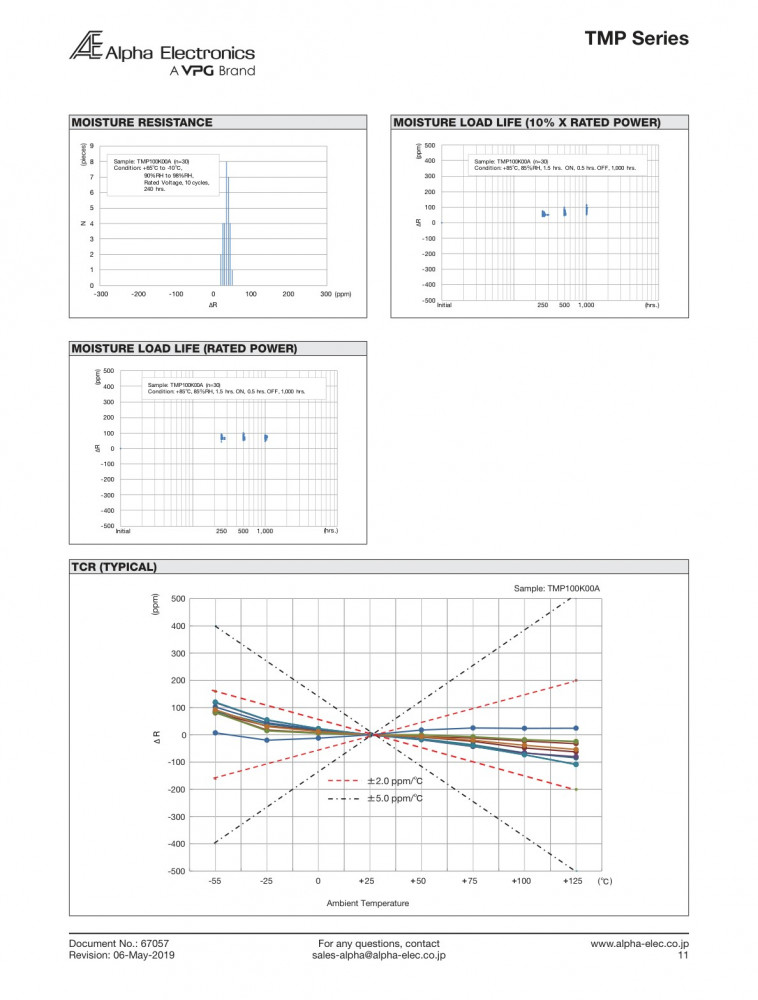 TMP Series product document page 4