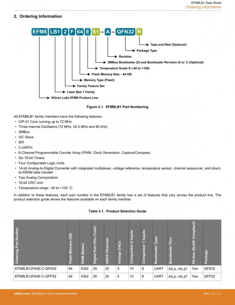 Datasheet page 3