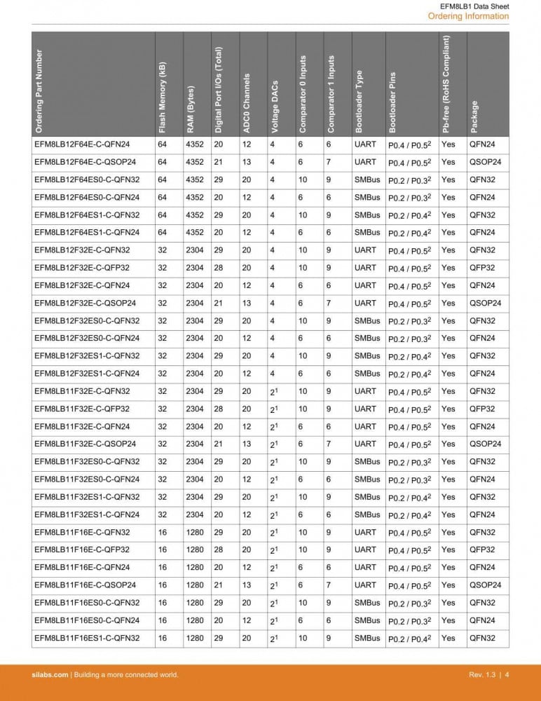 Datasheet page 4