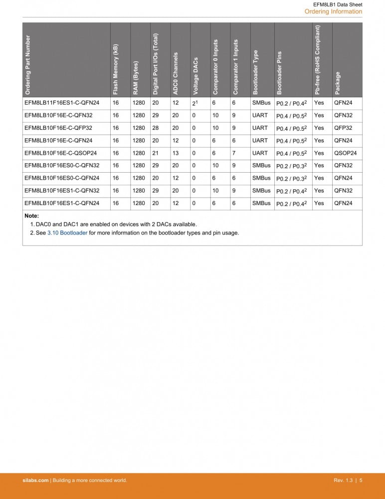 Datasheet page 5
