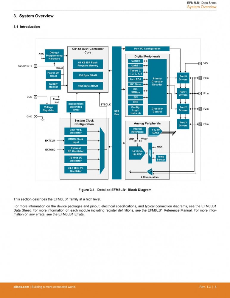 Datasheet page 8