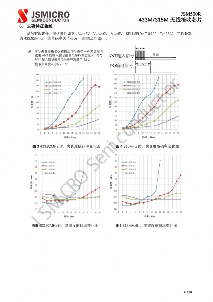 JSM500R datasheet page 6