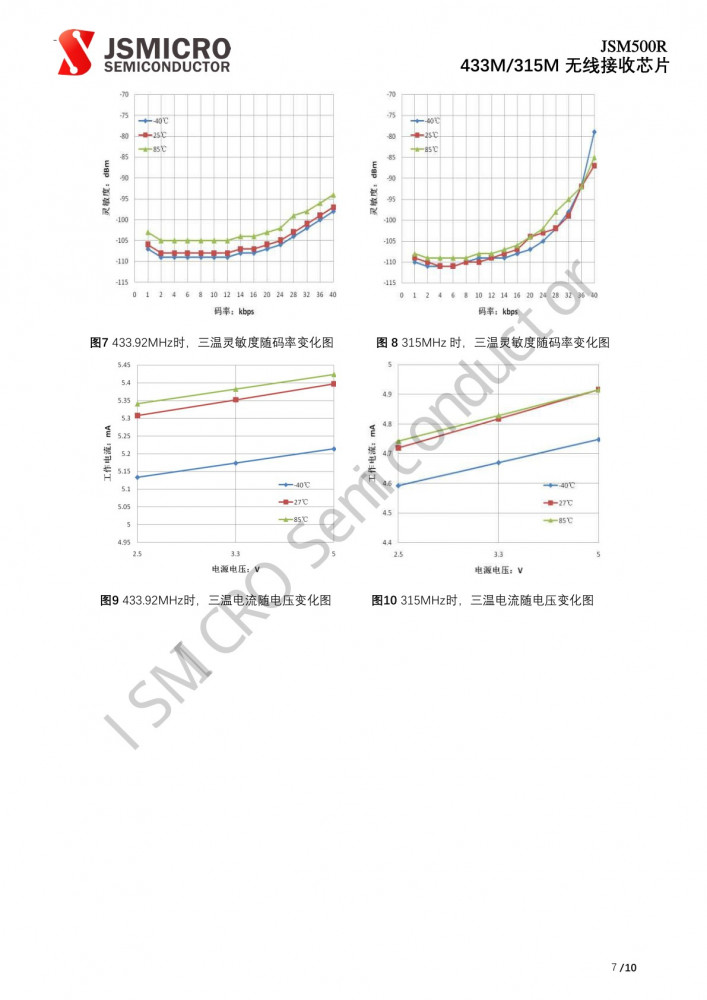 JSM500R datasheet page 7