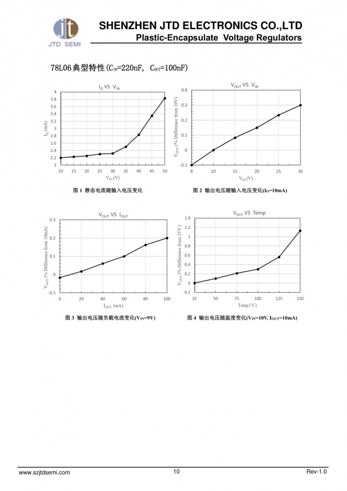 JTD78L05 datasheet page 10