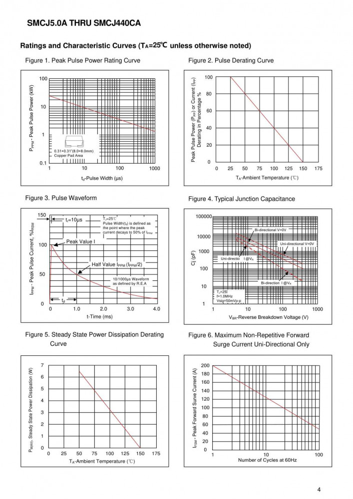 SMCJ16A datasheet page 4