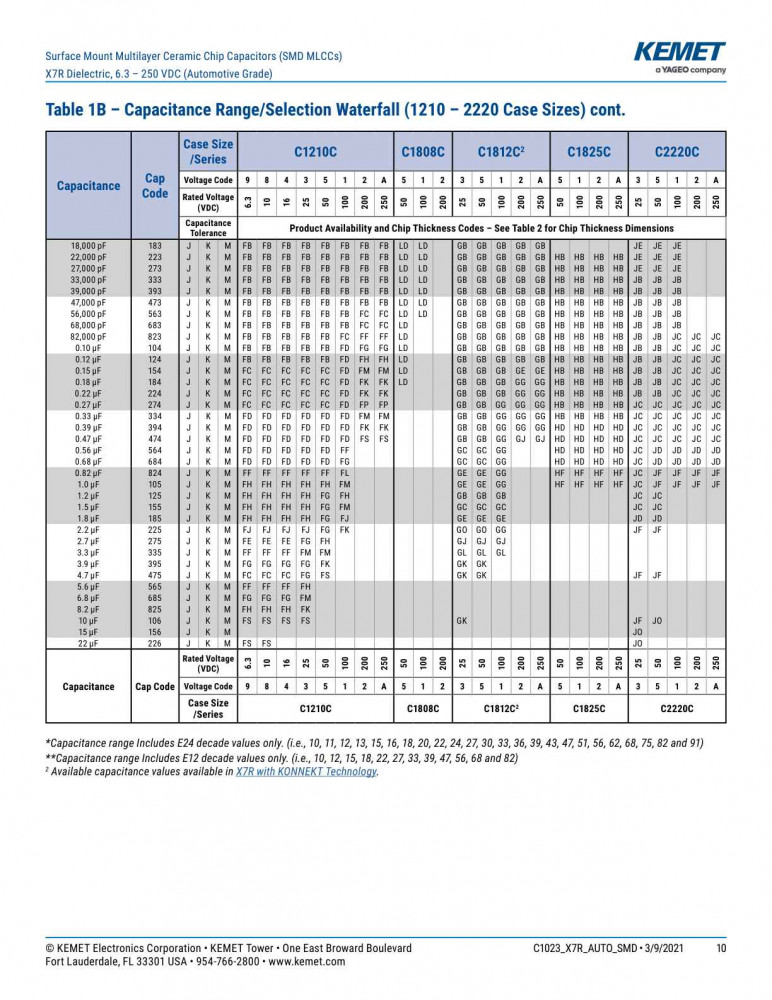 KEMET automotive X7R datasheet page 10