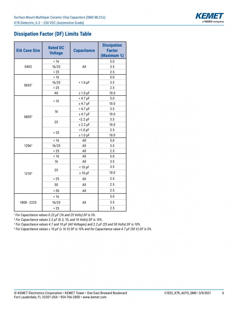 KEMET automotive X7R datasheet page 6
