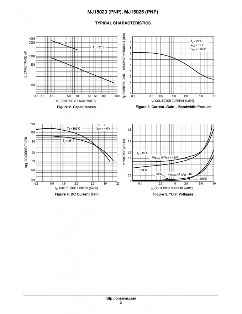 MJ15025G datasheet page 3
