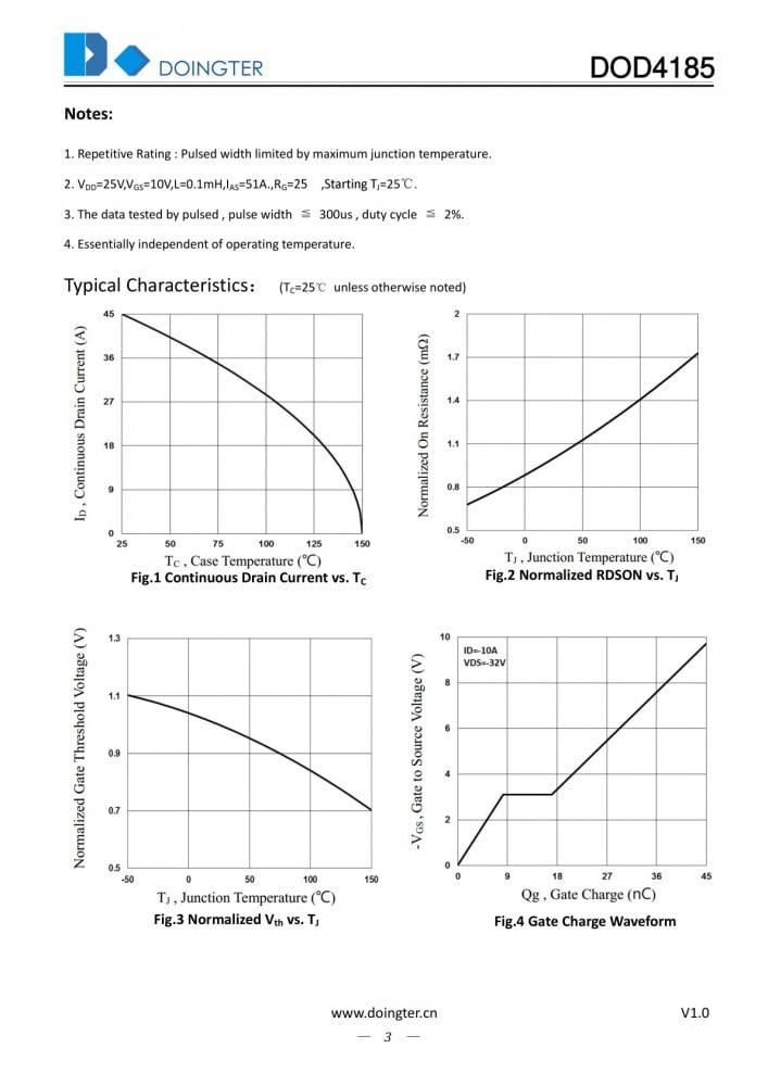 DOD4185 datasheet page 3