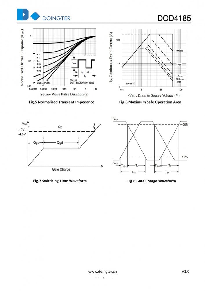 DOD4185 datasheet page 4