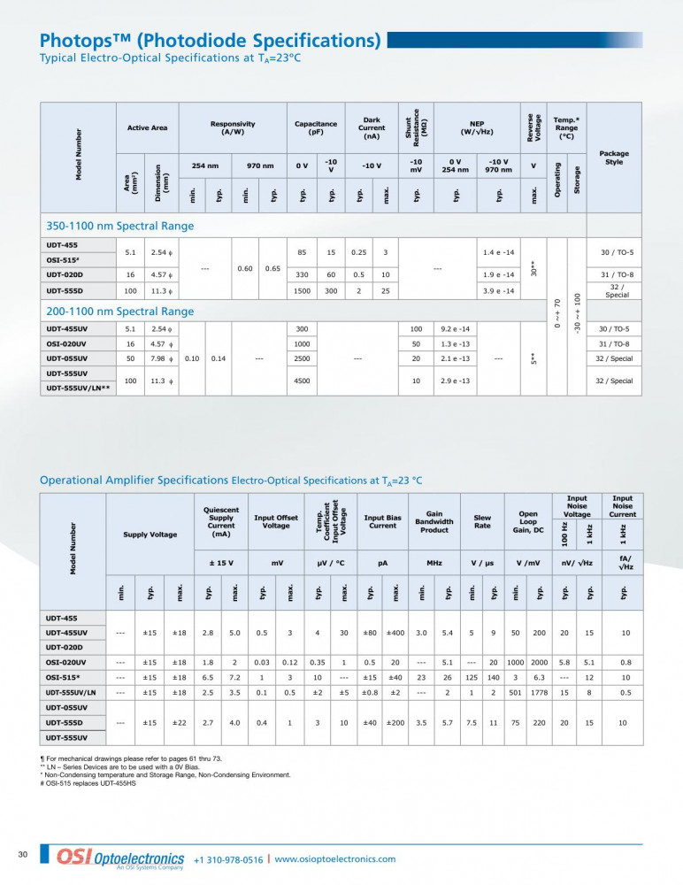 UDT-455UV catalog page 2
