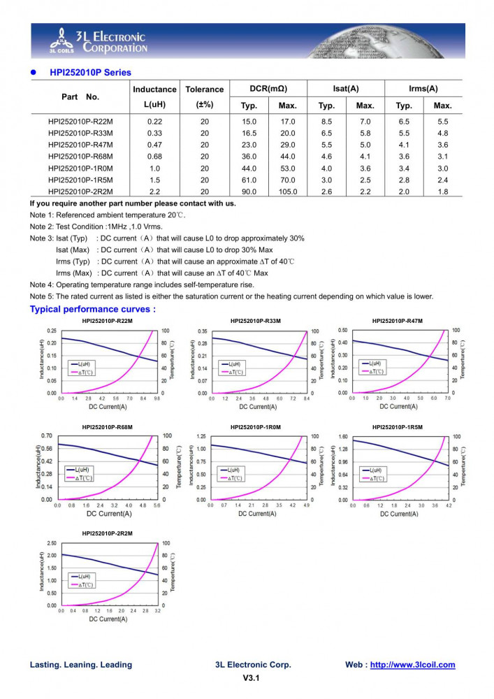 3L COILS HPI series datasheet page 4