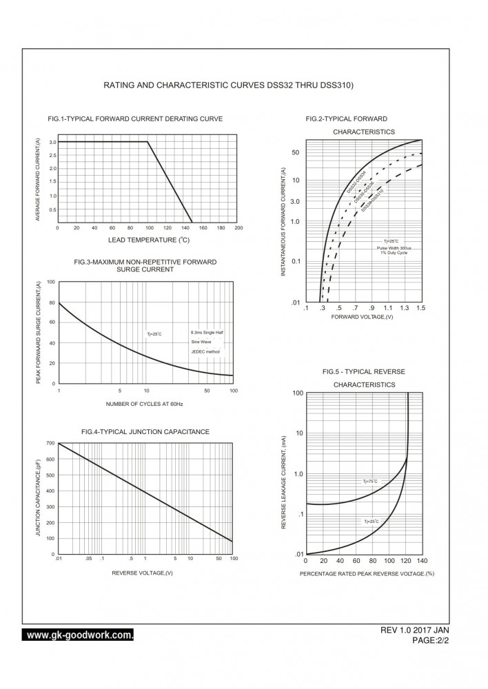GOODWORK DSS36 datasheet page 2