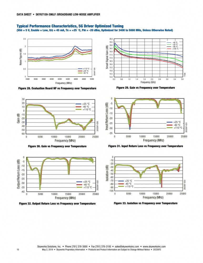 SKY67159-396LF datasheet page 10