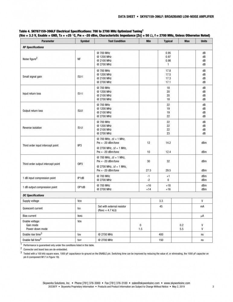 SKY67159-396LF datasheet page 3