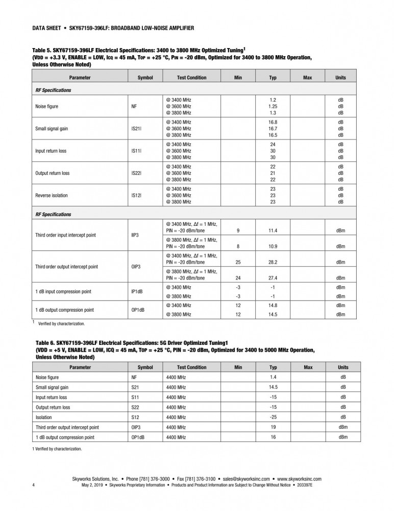 SKY67159-396LF datasheet page 4