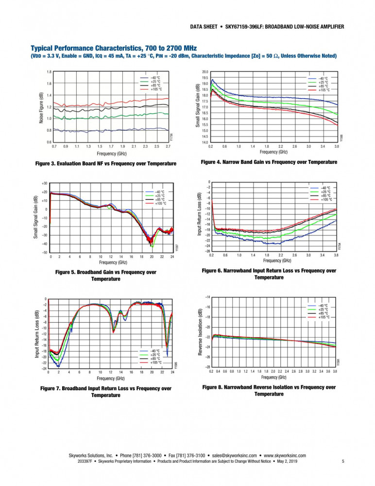 SKY67159-396LF datasheet page 5
