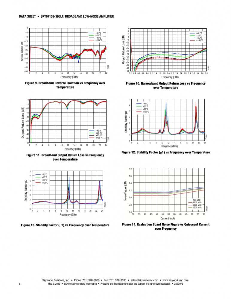 SKY67159-396LF datasheet page 6