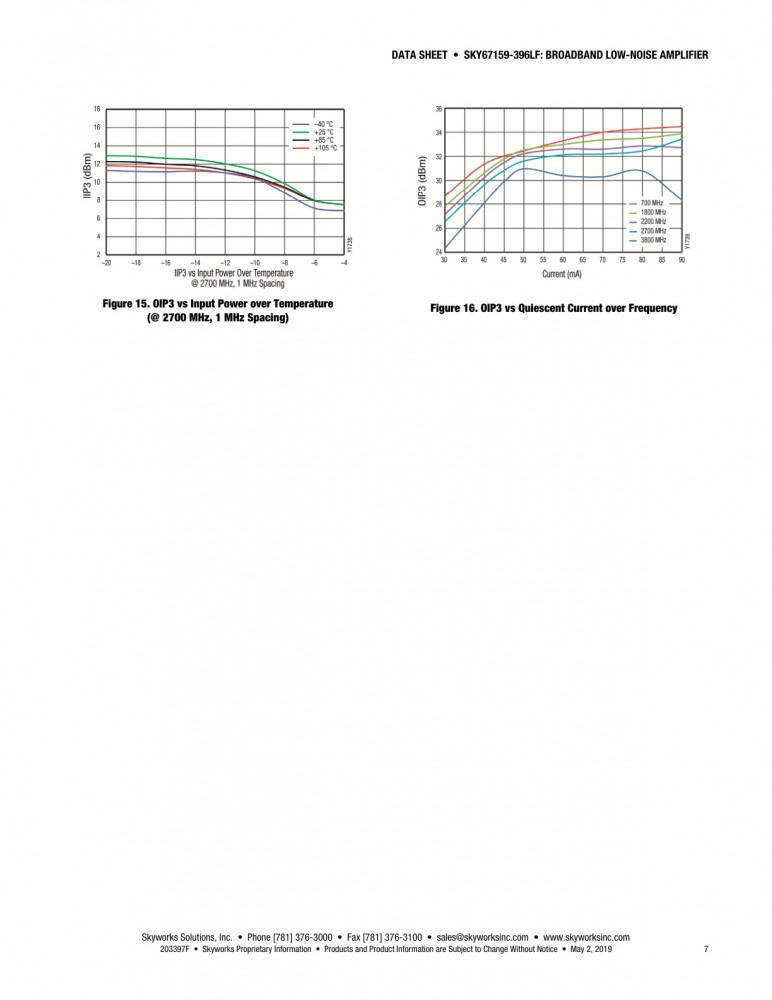 SKY67159-396LF datasheet page 7
