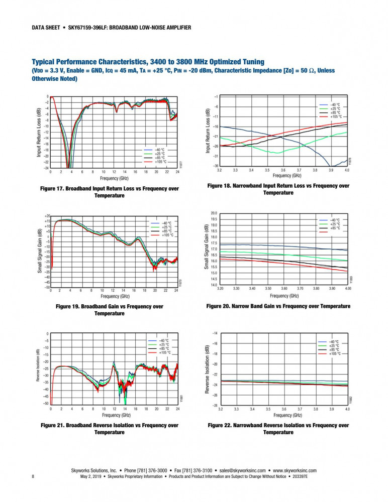 SKY67159-396LF datasheet page 8