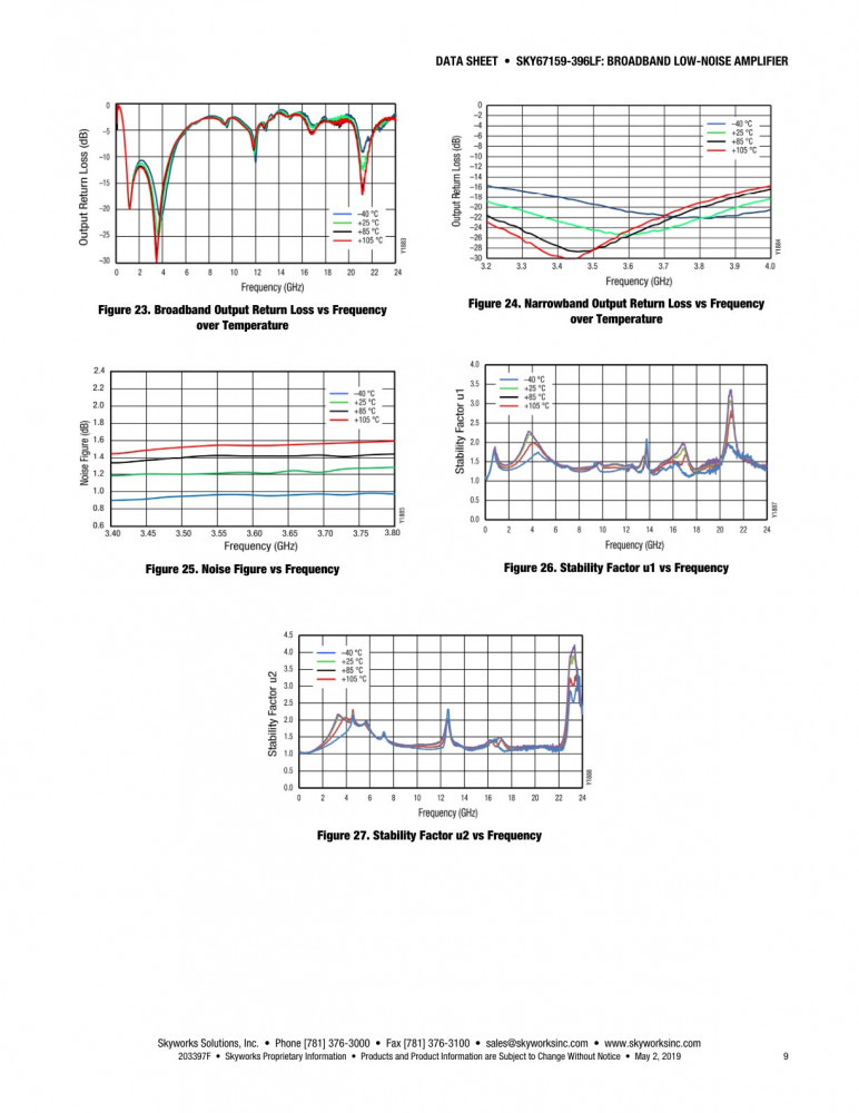 SKY67159-396LF datasheet page 9