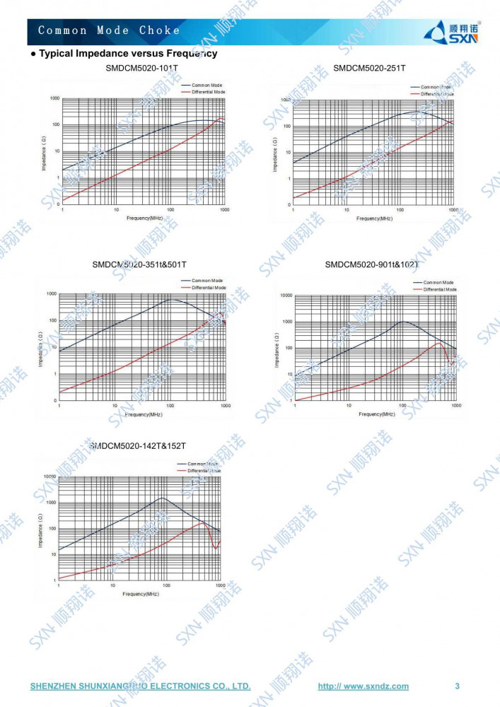 SMDCM5020-101T datasheet page 3