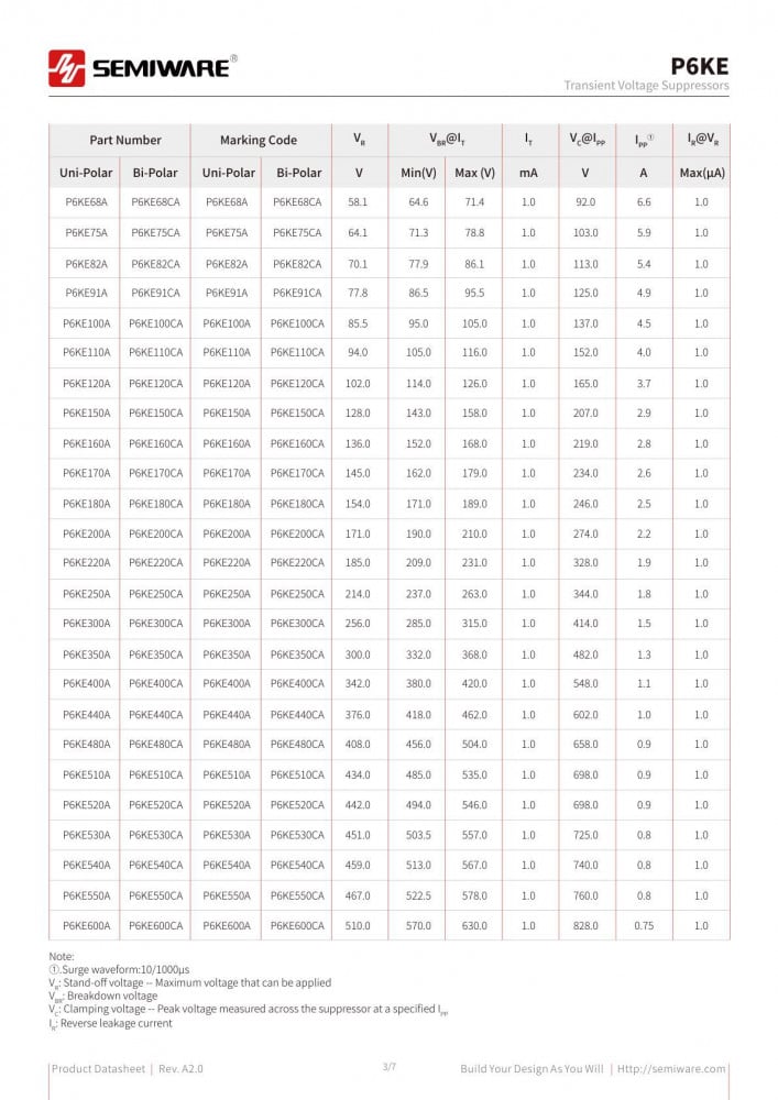 SEMIWARE P6KE500A datasheet page 3