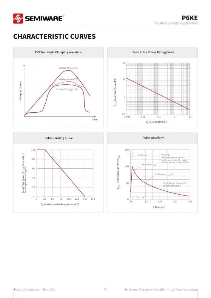 SEMIWARE P6KE500A datasheet page 4