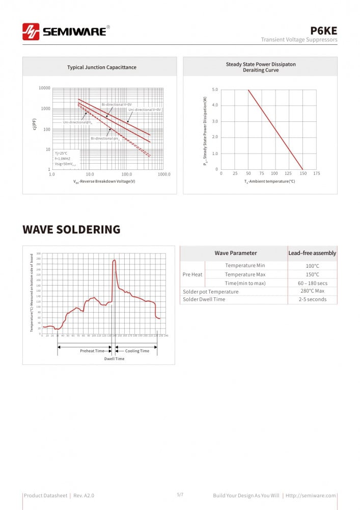 SEMIWARE P6KE500A datasheet page 5