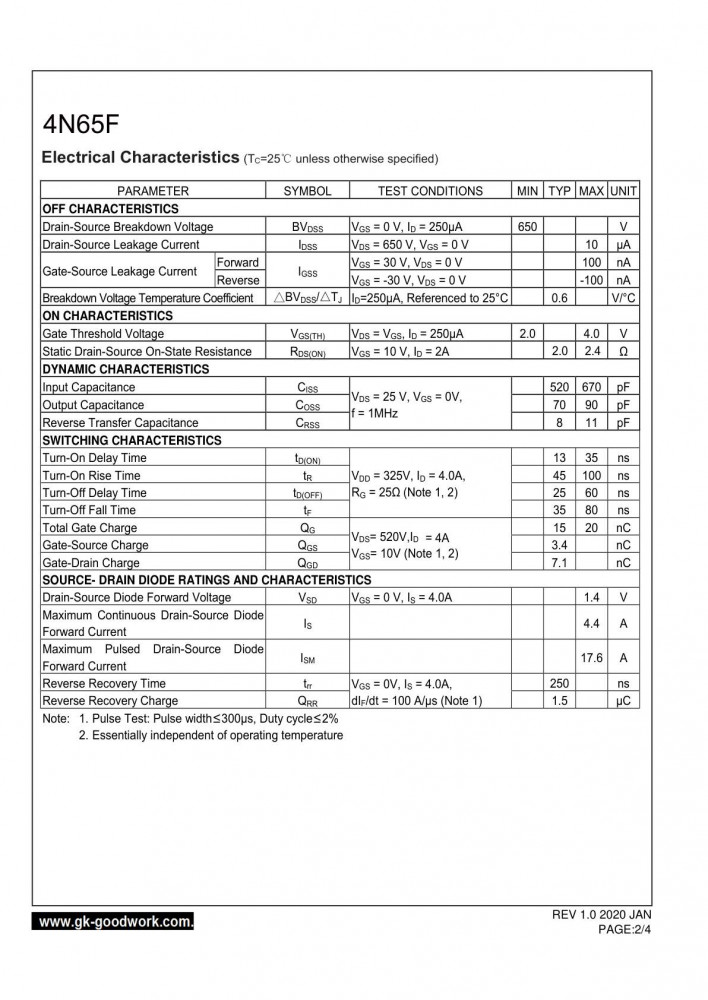 GOODWORK 4N65F datasheet page 2