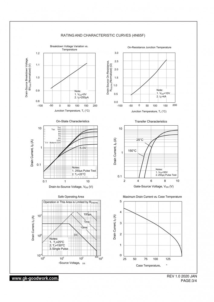 GOODWORK 4N65F datasheet page 3