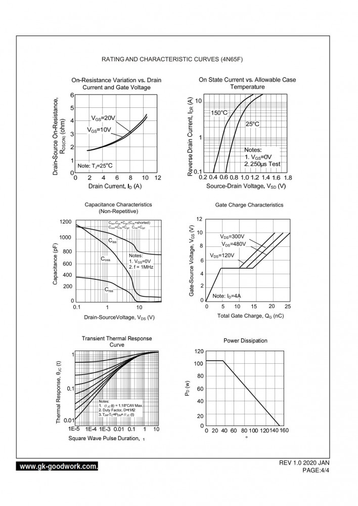 GOODWORK 4N65F datasheet page 4