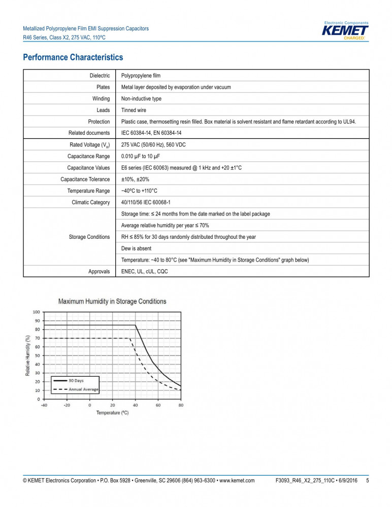 KEMET R46 datasheet page 5