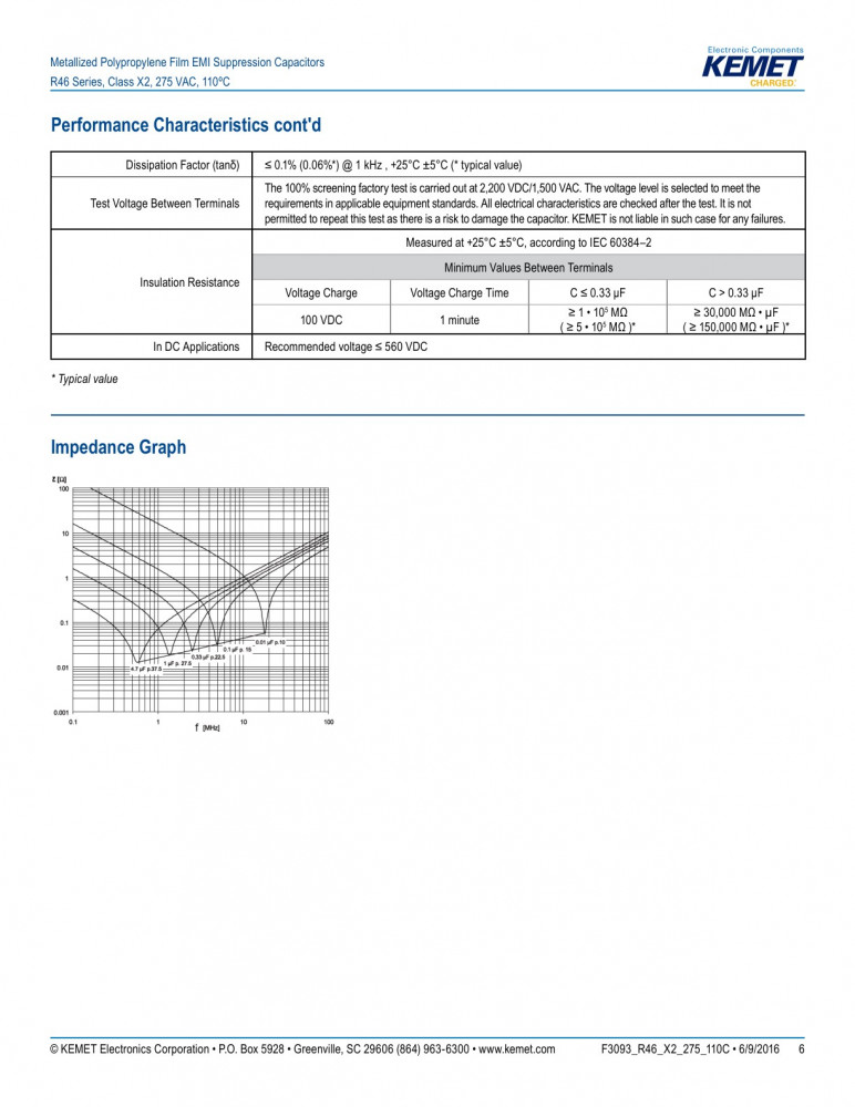 KEMET R46 datasheet page 6
