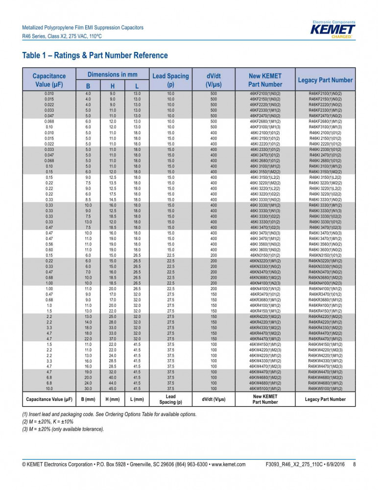 KEMET R46 datasheet page 8