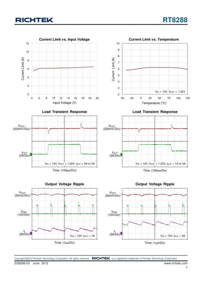 RT8288 datasheet preview, page 7