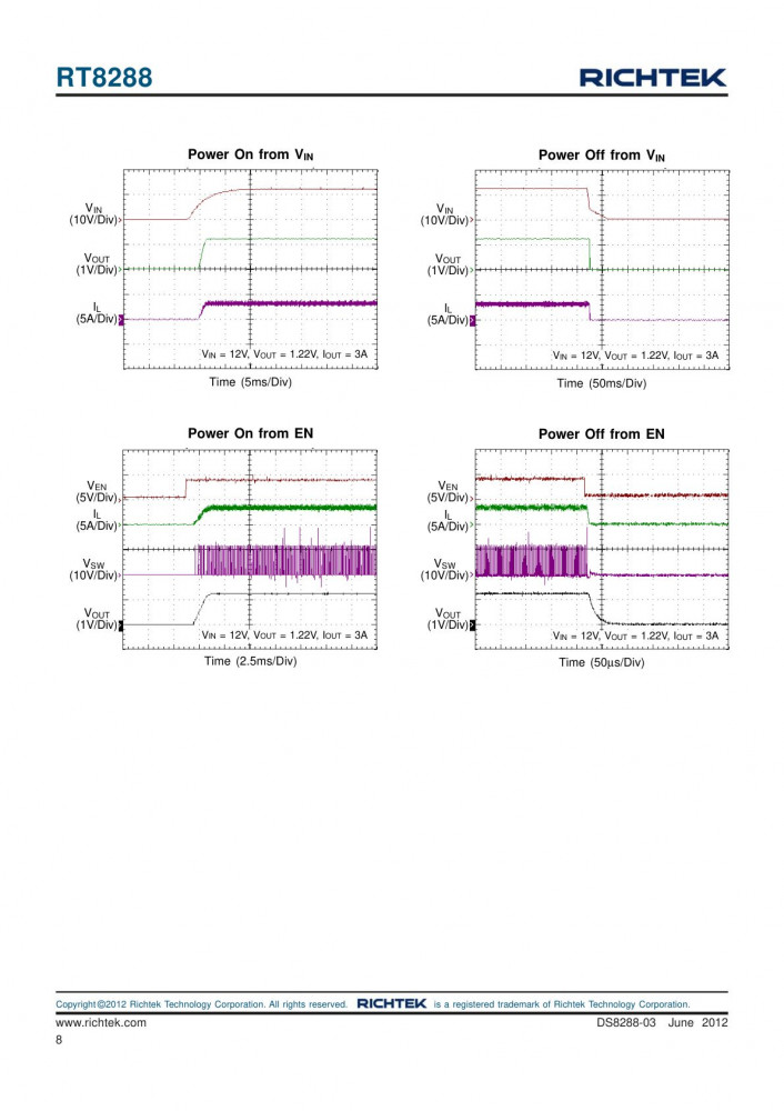 RT8288 datasheet preview, page 8