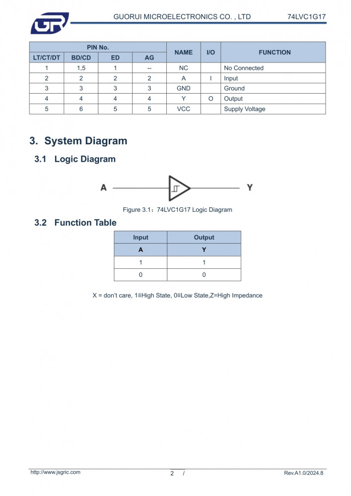 74LVC1G17 document page 2
