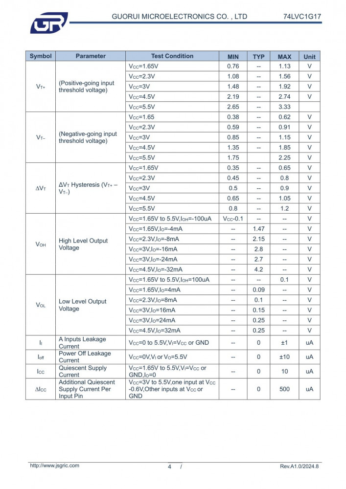 74LVC1G17 document page 4