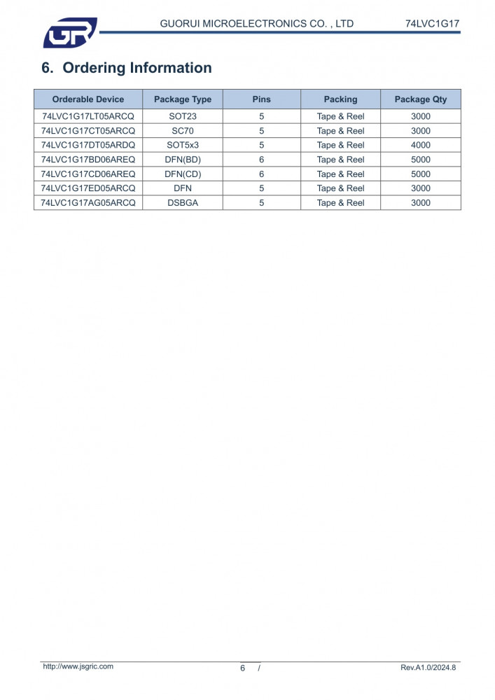 74LVC1G17 document page 6