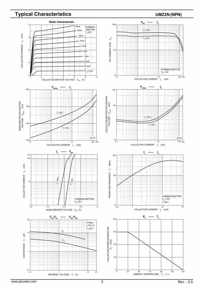 UMZ2N datasheet page 3