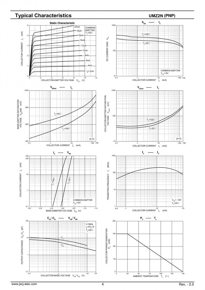 UMZ2N datasheet page 4