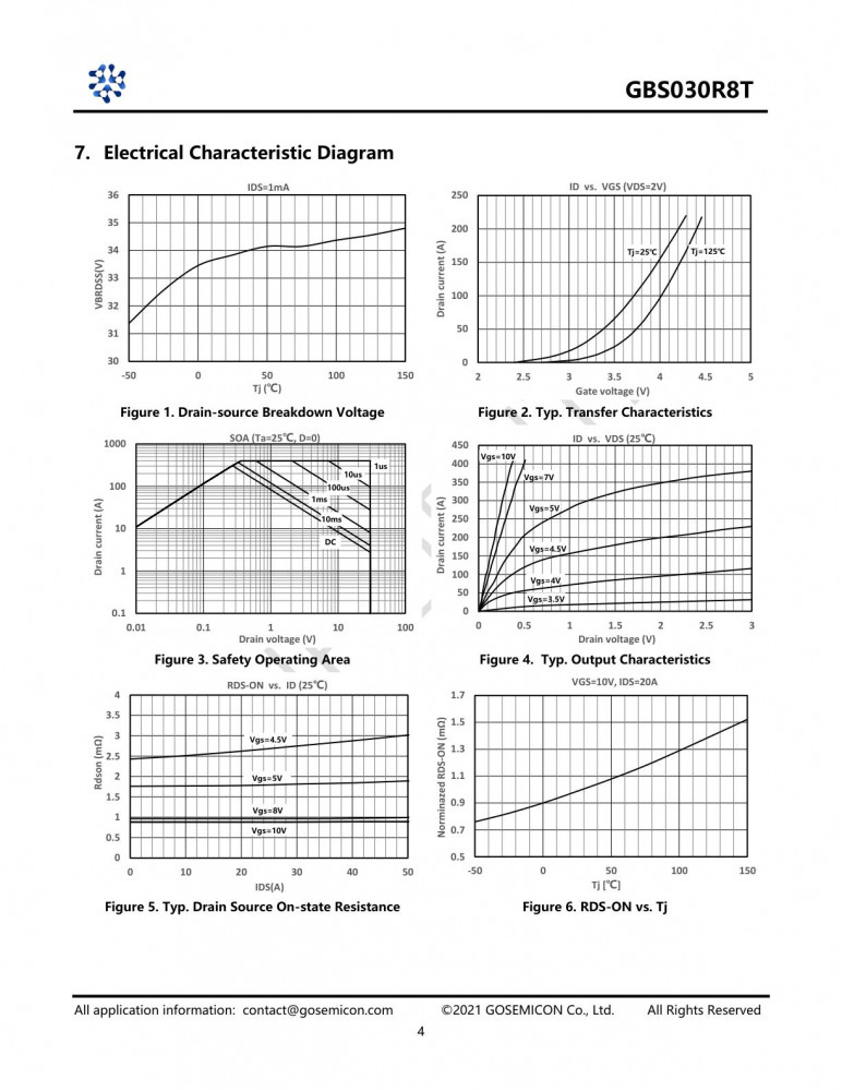 GBS030R8TPMAR datasheet page 4