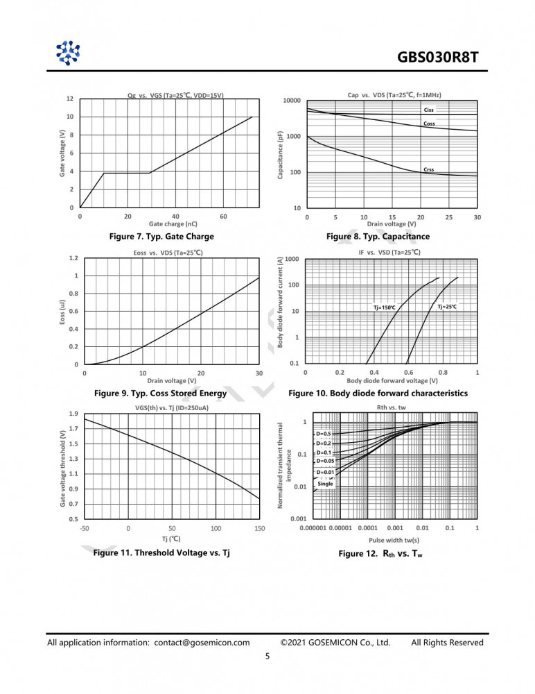 GBS030R8TPMAR datasheet page 5
