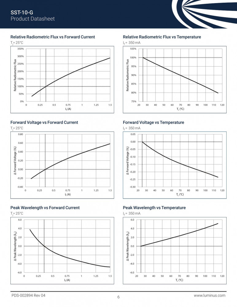 Supplied technical document page 6
