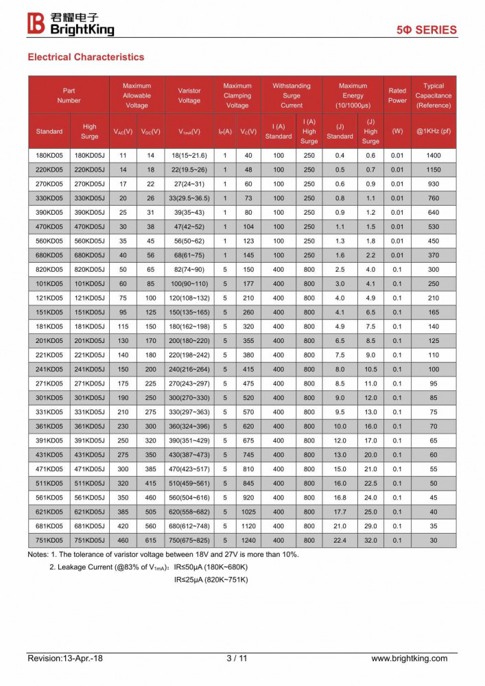 680KD05 datasheet page 3