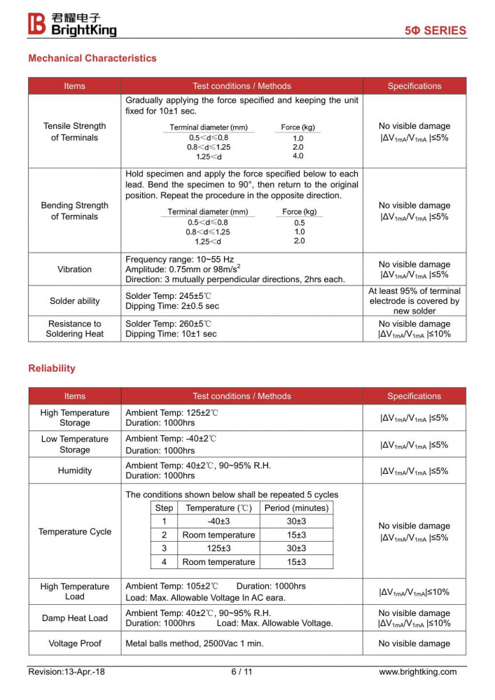 680KD05 datasheet page 6